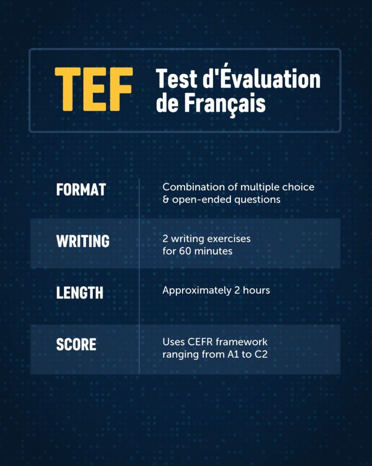 TEF vs TCF: Which French Test Should You Choose for Canada